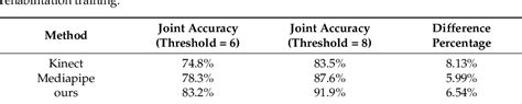 Table 3 From Light Adaptive Human Body Key Point Detection Algorithm Based On Multi Source