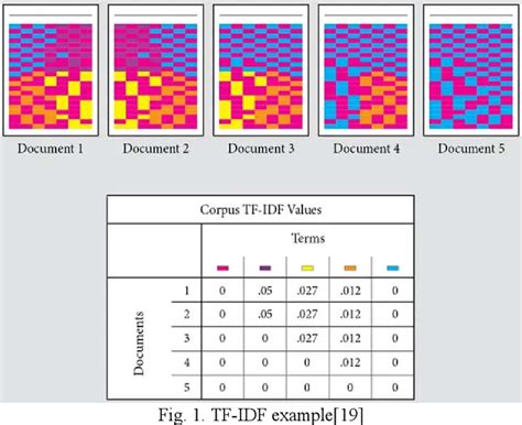 Figure 1 From A Comprehensive Approach To Sms Spam Filtering Integrating Embedded And