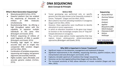 Application Of Next Generation Sequencing Ngs In Cancer Treatment Pptx
