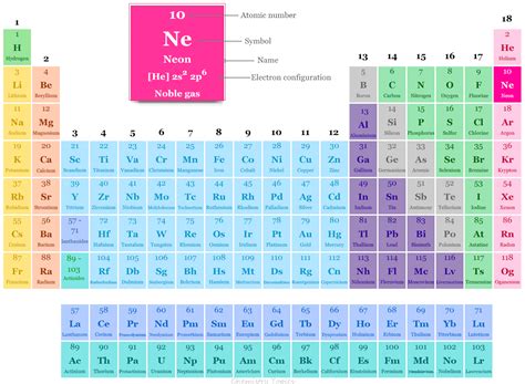 Neon Gas Periodic Table