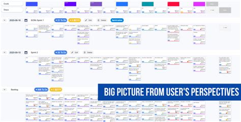 How To Build Products That Your Customers Love With Agile User Story Mapping In Jira DevSamurai