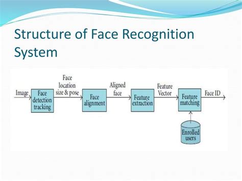 Face Recognisation System Pptx Artificial Intelligence Technology
