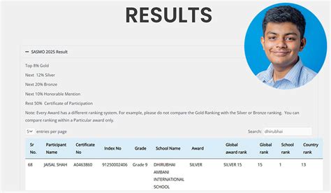 Jaisal Shah Of Grade 9b Wins At Sasmo 2025
