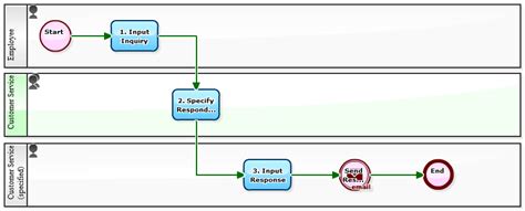 Workflow Sample February