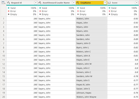 Solved Fuzzy Match Score Wrong Microsoft Fabric Community