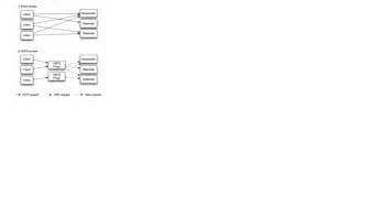Big Data HDFS Hadoop Distributed File System