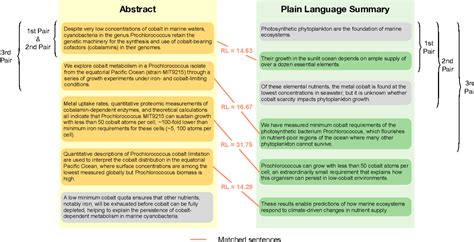 Figure From Retrieval Augmentation Of Large Language Models For Lay Language Generation