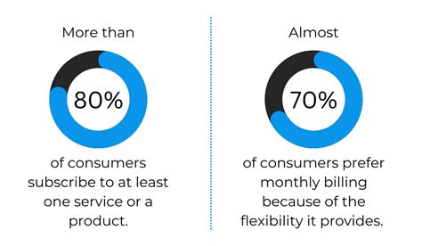 8 Common Questions About Recurring Billing Software Regpack