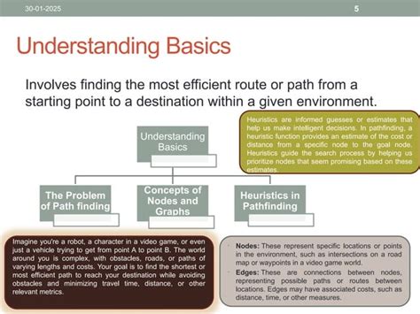 A Star Algorithm With Pseudcode Aipptx