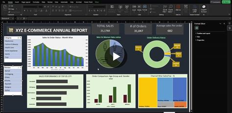 Exceldashboard Dataanalytics Businessintelligence Ecommerce… Fahim Montasir