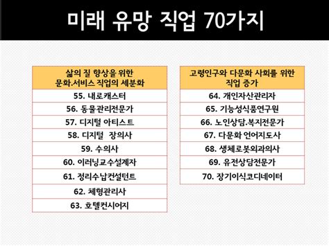미래 유망 직업 70가지 분야별 네이버 블로그