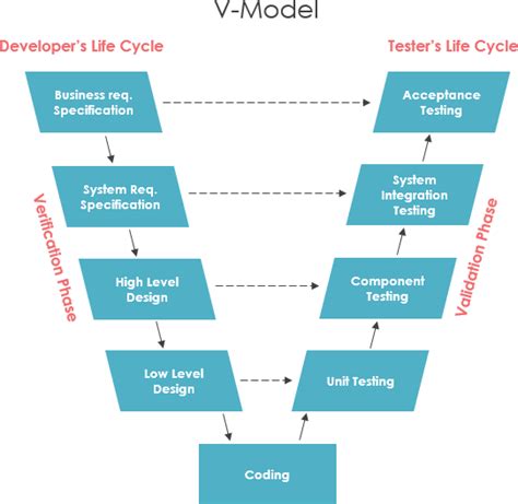 What Is Software Development Lifecycle
