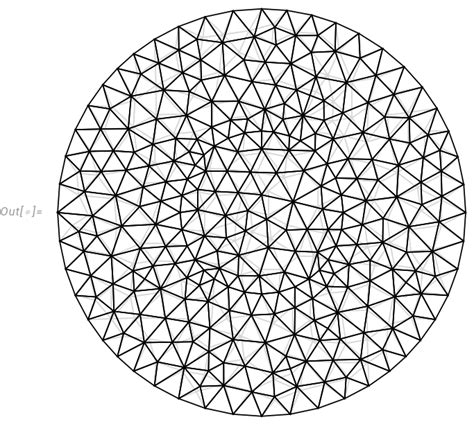Finite Element Method Resolving Of Internal Boundaries When Using Distmesh Generator