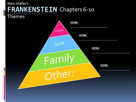 32 Frankenstein Chapter 6 Summary Shirazmahdi