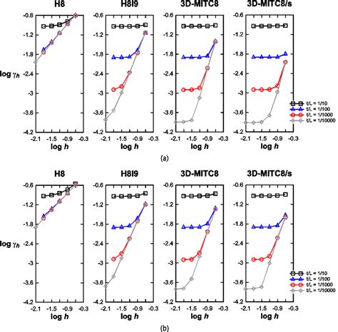 On Deep Learning And Testing Of Finite Elements Advances In Engineering