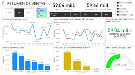 Dashboard De Venta De Autos Con Power Bi Ludus Excel Power