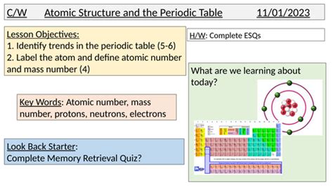 Electronic Structure Teaching Resources