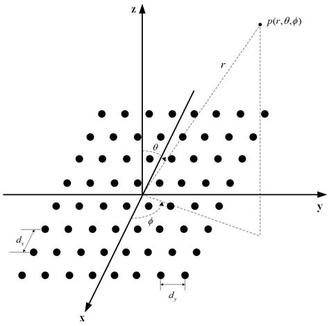 Phase Only Pattern Synthesis For Spaceborne Array Antenna Based On