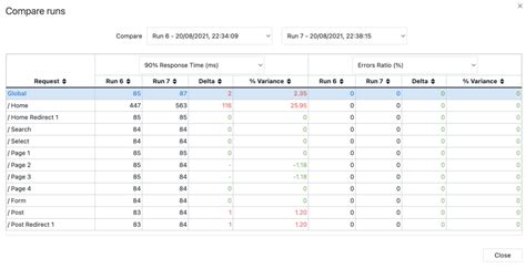Advanced Reporting Gatling Blog