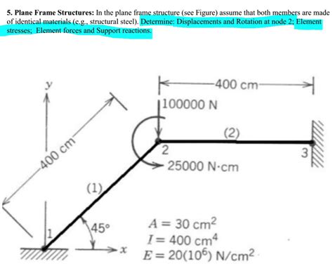 Solved 5 Plane Frame Structures In The Plane Frame Structure See Figure Assume That Both
