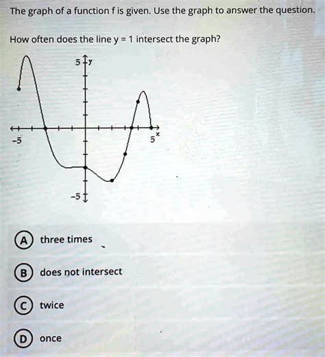 Solved The Graph Of A Function F Is Given Use The Graph To Answer The