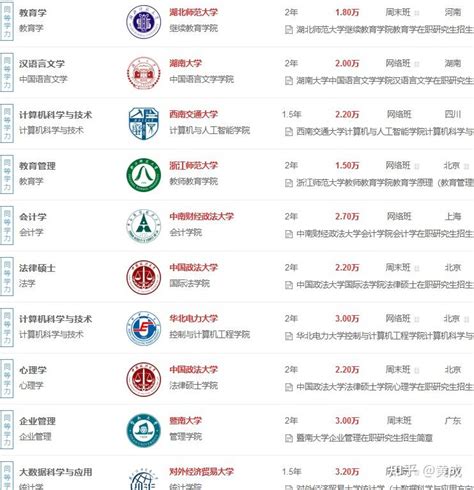 同等学力硕士认可度高吗 知乎