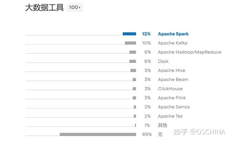 Python Web 框架三巨头：flask、django 和 Fastapi 知乎