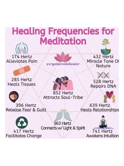 Healing Frequencies For Meditation Chart Etsy In 2023 Energy