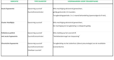 Zuurstof De Westvlaamse Apothekersvereniging