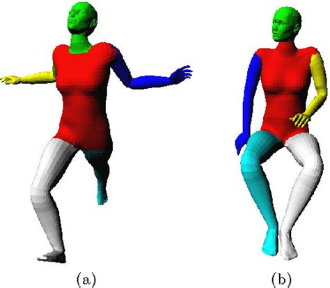 Figure 1 From 3d Articulated Object Retrieval Using A Graph Based Representation Semantic Scholar