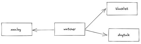 日志监控思路分享，只监控日志内容，不存储不做存储的实时日志 Csdn博客