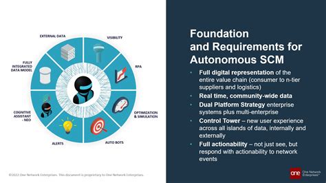 What Is Autonomous Supply Chain Management
