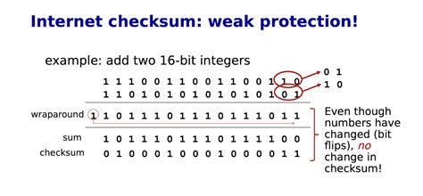 Solved Internet Checksum Weak Protectionexample Add Two