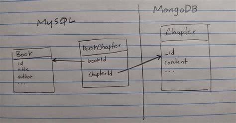 Postgres With Mongodb Is A Good Idea Doing Something Like This Rpostgresql