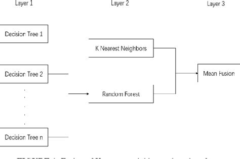 Figure 1 From Algebraic Fusion Of Multiple Classifiers For Handwritten