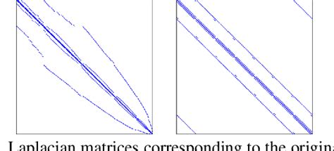 Figure 1 From Scalable Fused Lasso Svm For Connectome Based Disease Prediction Semantic Scholar