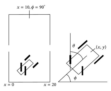 Simulated Truck Backer Upper Benchmark System Download Scientific Diagram