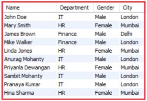 SELECT Statement In MySQL With Examples Dot Net Tutorials