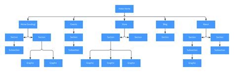 Visualizing The Sales Funnel Lucidchart Blog
