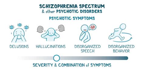 Video Approach To Schizophrenia Spectrum And Other Psychotic Disorders