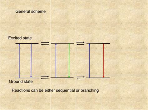 Ppt 5 Anisotropy Decaydata Analysis Anisotropy Decay Energy