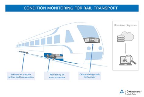 Vehicle Condition Monitoring System At Tony Caffey Blog