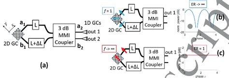 A Schematic Of A Device For Cross Pol Measurement B Incident Download Scientific Diagram