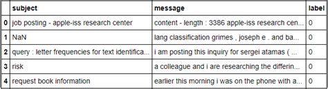 Email Spam Detection Using Nlp Hope You All Are Doing Good Welcome