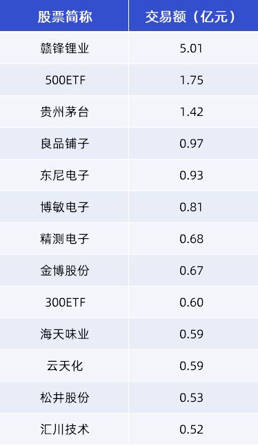 大宗交易日报：7月12日共发生208笔大宗交易成交3319亿元上市公司