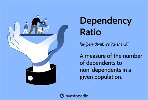 Understanding The Dependency Ratio Definition And Calculation Guide