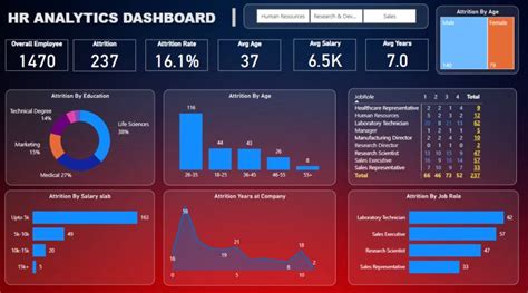 Hranalyticsdashboard Powerbi Hranalytics Datadrivenhr… Omkar Khollam