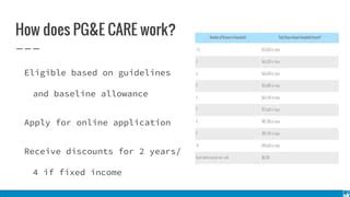 Pgande Reach And Care Program Pptx