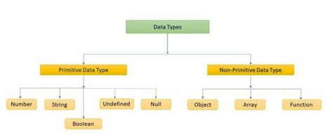 Muddassir Ali Rana On Linkedin Datatypes Programming Datamanagement
