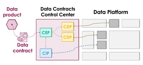 Data Contract Quantyca